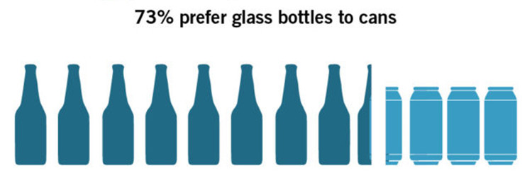 What is the usual degree of beer and what does the mark on the beer ...